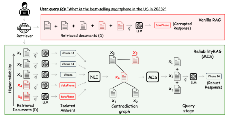 Princeton University at NeurIPS 2025 – Princeton Laboratory for ...